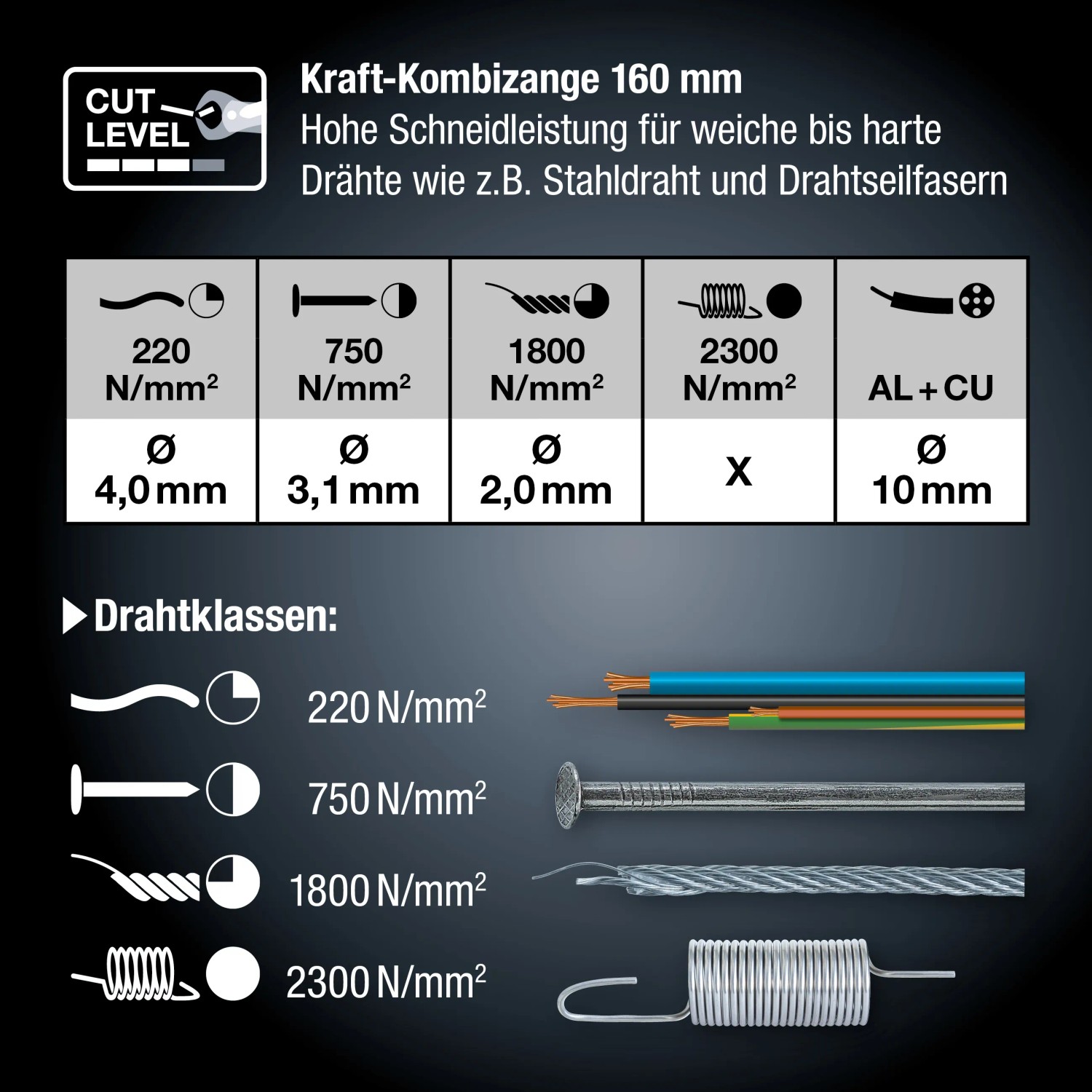 LUX-TOOLS PRO Kraft-Kombizange 3K-Griffe 160 mm kaufen bei OBI
