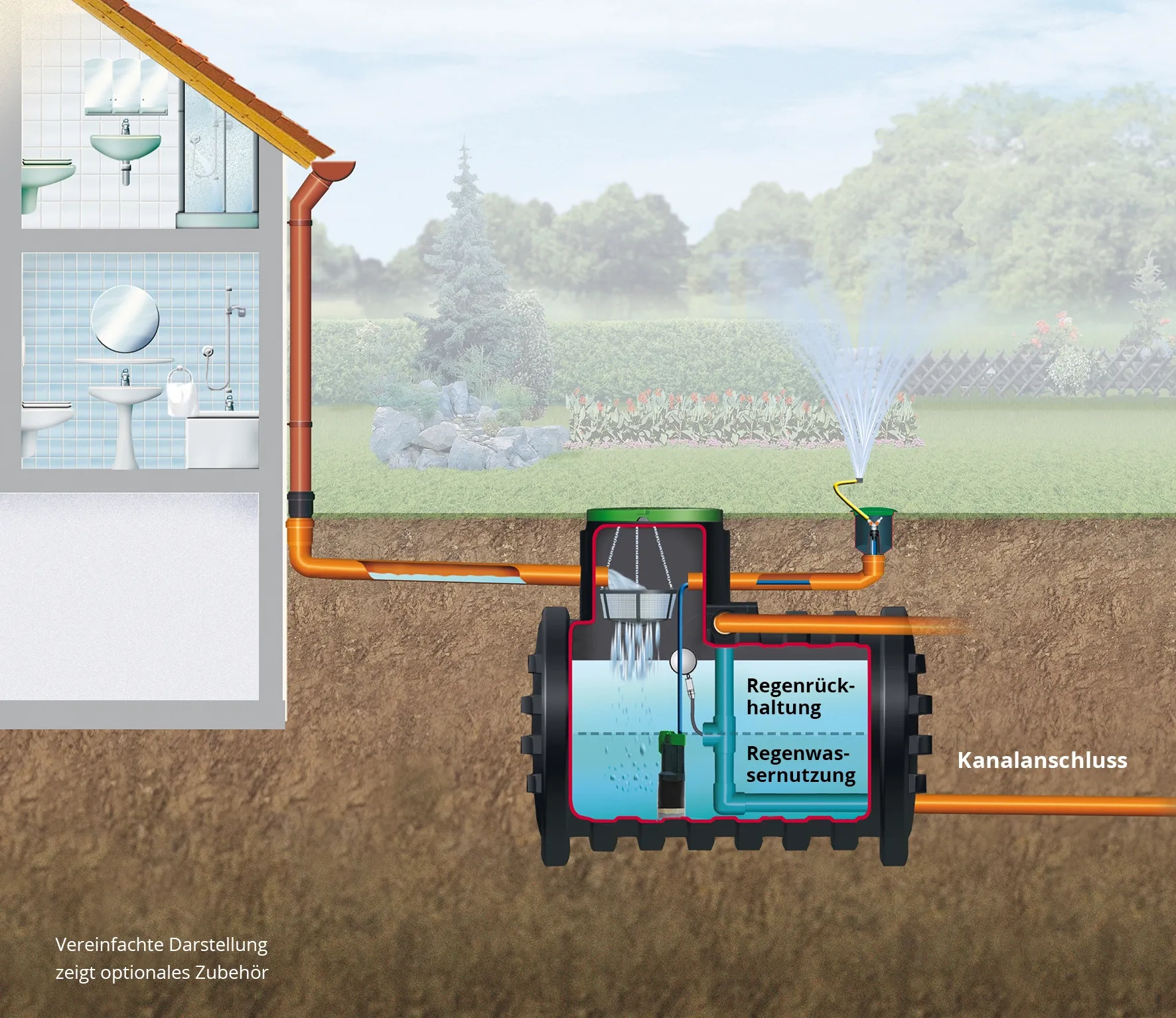 4rain Retentionszisterne Mono Plus Schwarz 6'800 l kaufen bei OBI