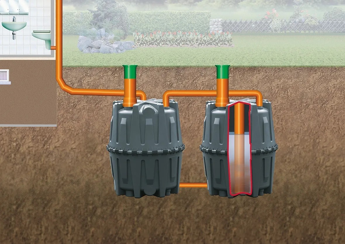 Garantia Pozzetto di raccolta delle acque reflue Herkules Nero 3'200 l ...