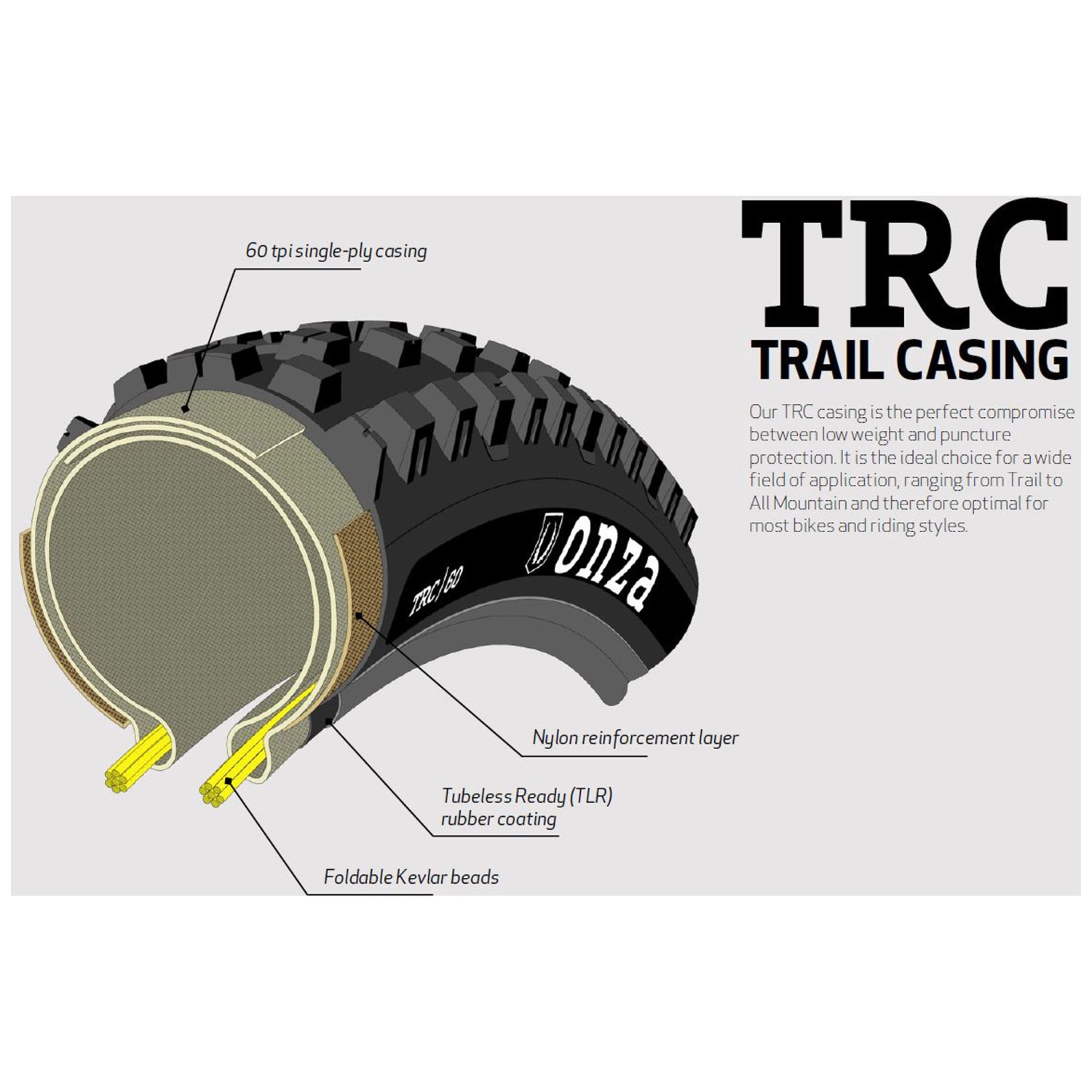 Onza Reifen Porcupine Weiss-Skinwall Faltbar 27,5" x 2,40" TRC 60 TPI ...