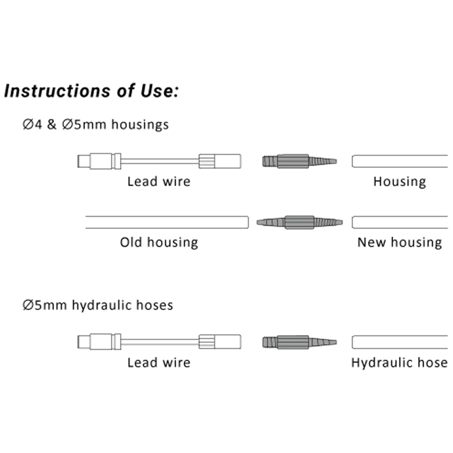 Birzman Internal Routing Kit kaufen bei OBI