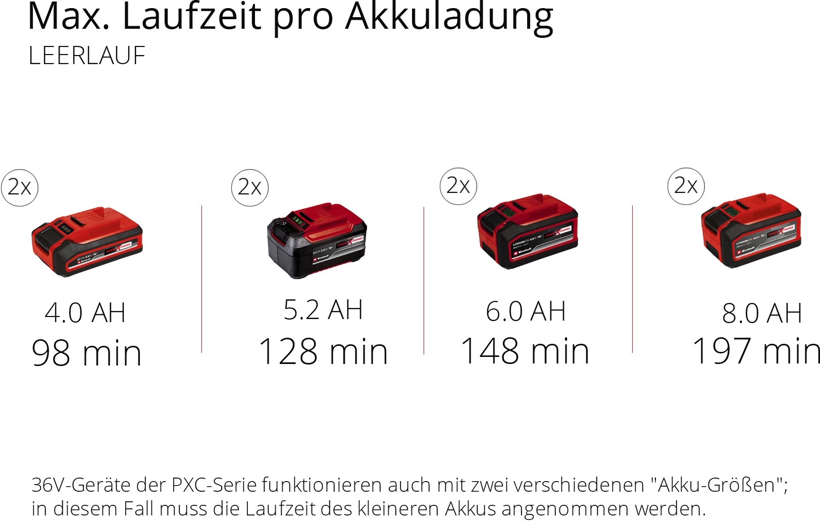 Einhell Akku-Schneefräse GE-ST 36/40 Li E Solo / ohne Akku kaufen bei OBI Einhell Akku-Schneefräse GE-ST 36/40 Li E Solo / ohne Akku kaufen bei OBI