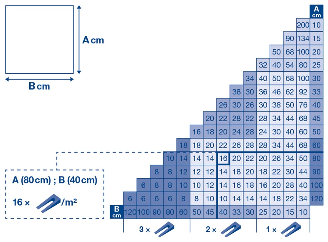 LUX Systemkeile und System-Klips 1,5 mm kaufen bei OBI