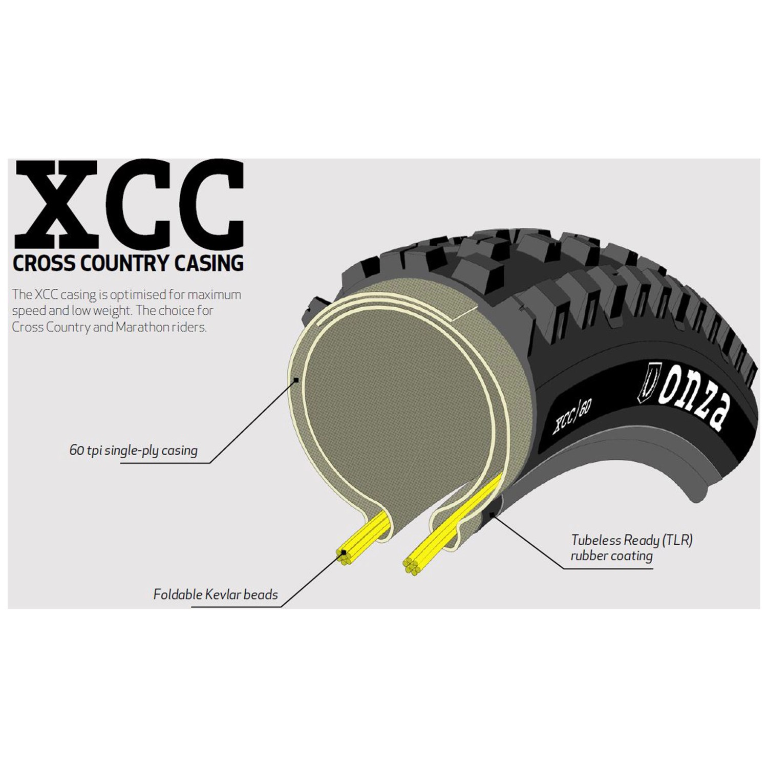 Onza Canis Reifen Tubeless Ready XCC 60 TPI/ 29 x 2,3" kaufen bei OBI